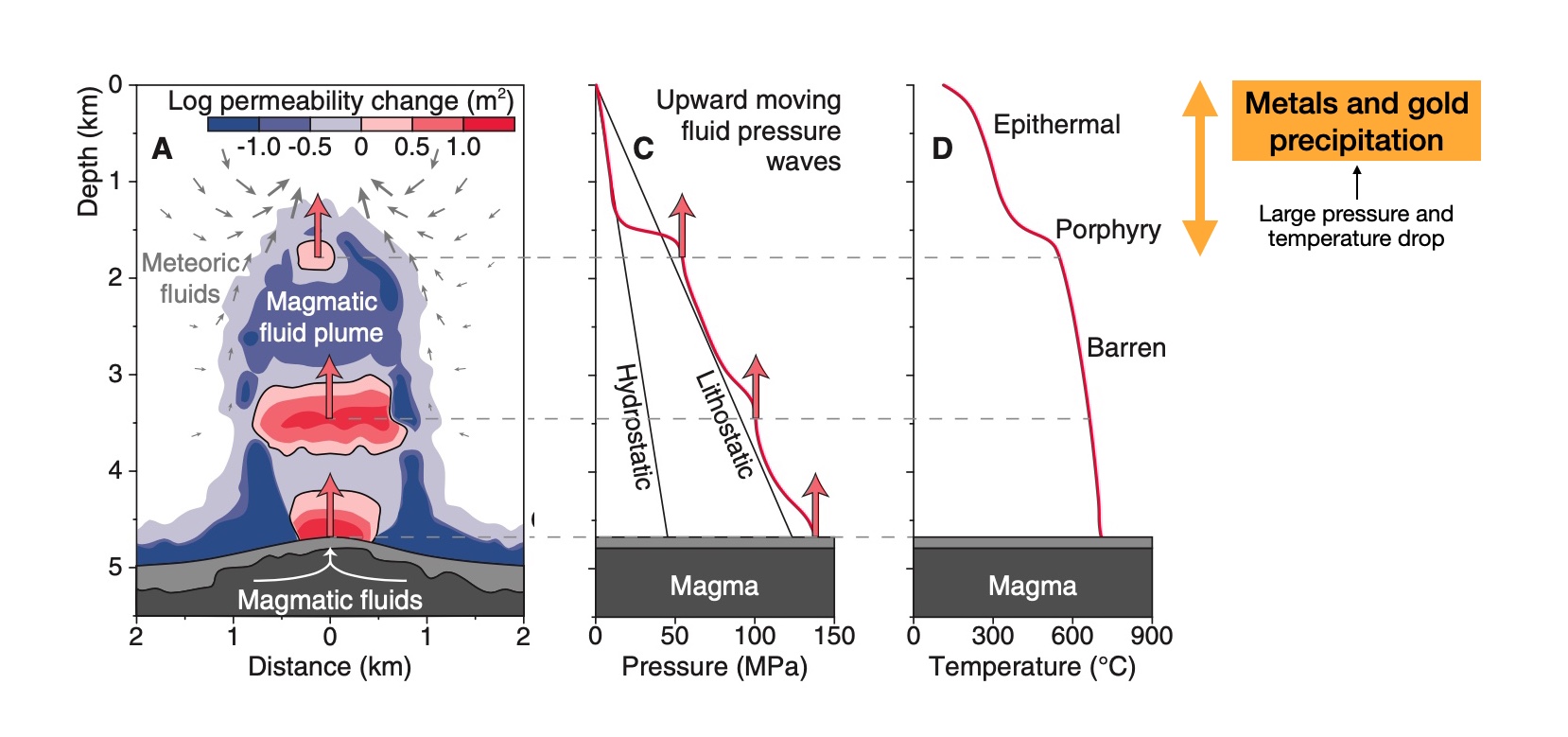 Geological Setting | Alpha Goldmines